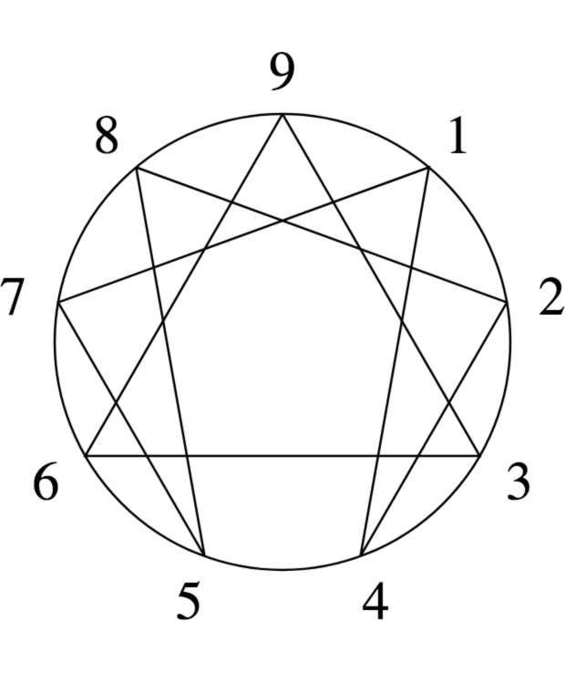 How To Improve Communication Skills Based On The Enneagram Of Personality And Myers Briggs Type