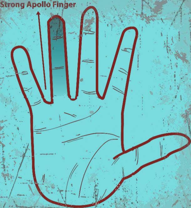 Palm Reading Guide: What The Biggest Finger On Your Dominant Hand Means ...