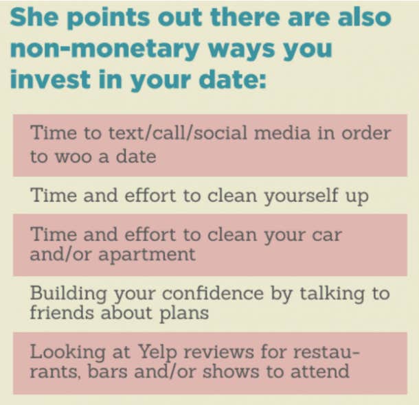 Heres How Much It Costs To Have Sex Yourtango