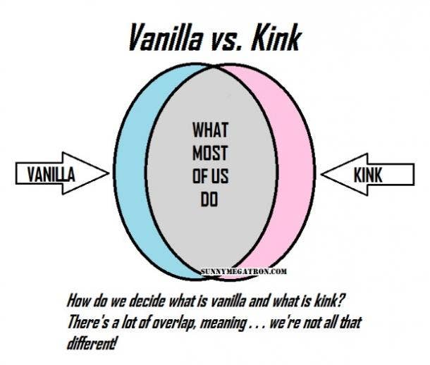 Understanding Sex Terms Like Vanilla Kinky And Bondage Yourtango