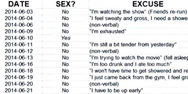 Husband Sent Wife Spreadsheet Of Times She Said No To Sex Yourtango 