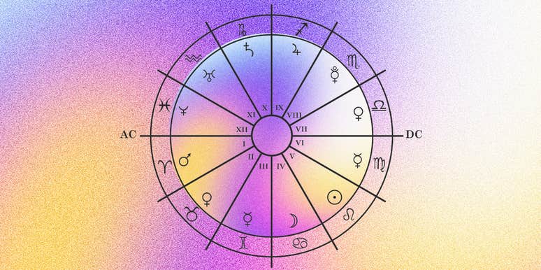 Meaning And Significance Of The Angular Houses In Astrology Yourtango