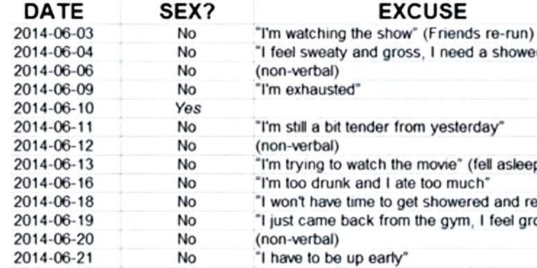 Husband Sent Wife Spreadsheet Of Times She Said No To Sex Yourtango