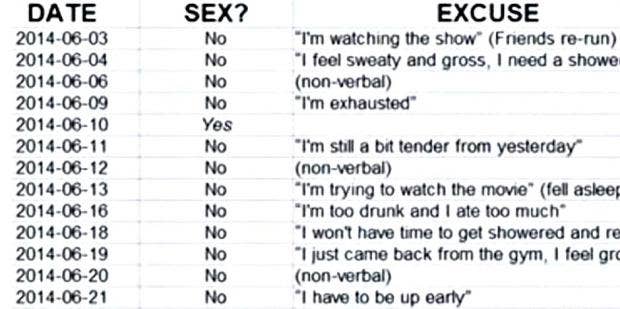 Husband Sent Wife Spreadsheet Of Times She Said No To Sex Yourtango